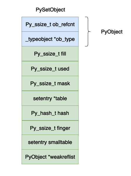 深入理解 Python 虚拟机:集合(set)的实现原理及源码剖析 知乎 5415