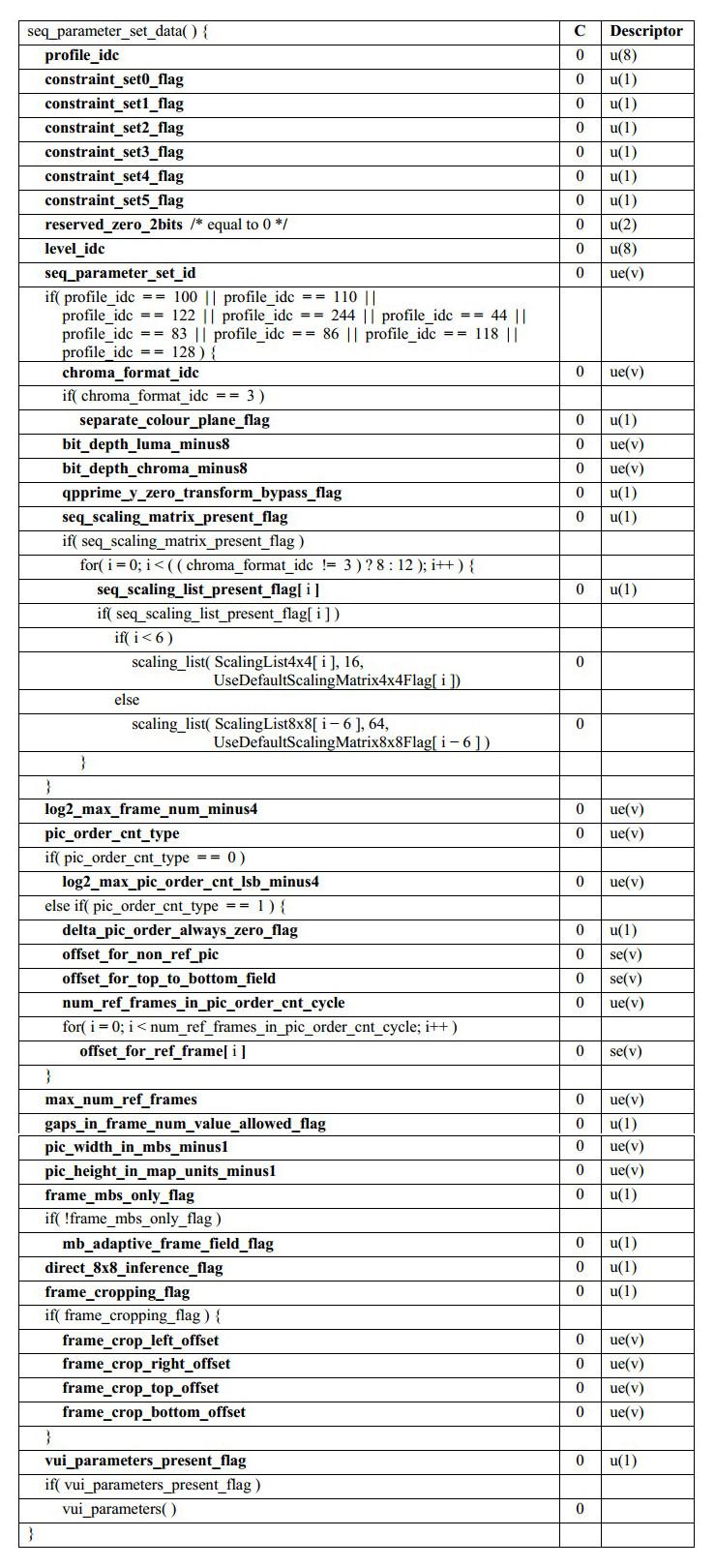 H264码流中SPS PPS详解 - 知乎