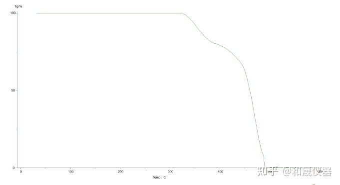 光伏组件EVA胶膜（TGA法）VA含量测试 - 知乎