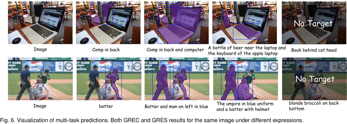 TPAMI 2025 | 东南大学、百度等提出InstanceVG，实现多粒度、实例感知的广义视觉定位 - 知乎