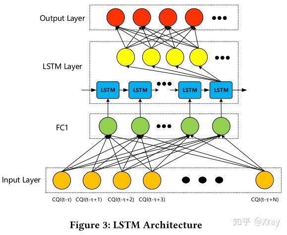 ns3-ai：用于网络研究的NS3人工智能算法接口 - 知乎