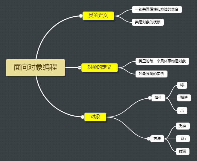 59 Python的类与对象 更新 知乎 