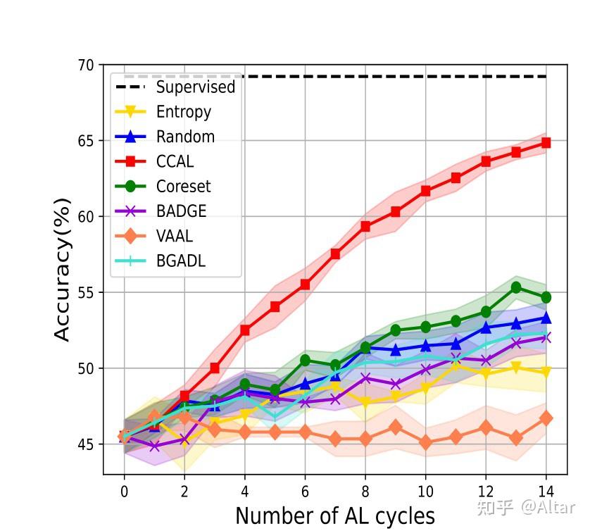 python matplotlib在画误差图时，如何去掉误差棒上的横线？ - 知乎