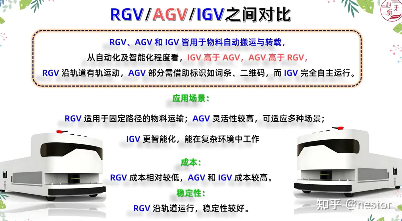 AGV-RGV-IGV - 知乎