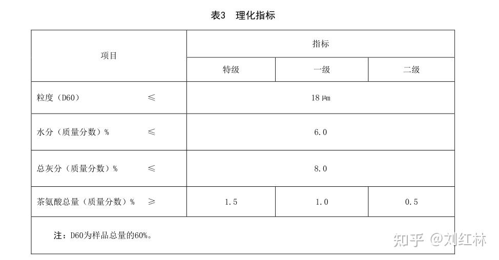 抹茶现行的标准及粒度检测方法 - 知乎