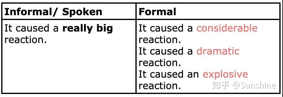 Formal words，让你的论文更优秀 - 知乎