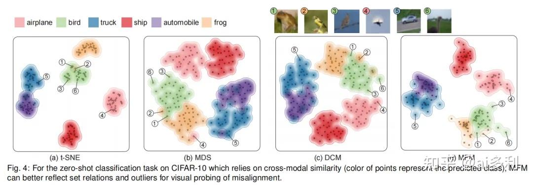多模态embedding再突破！创新改进方案盘点 - 知乎