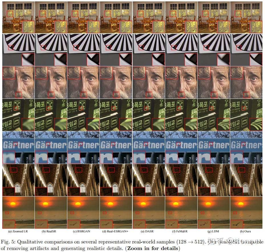 【论文精读】StableSR - 知乎