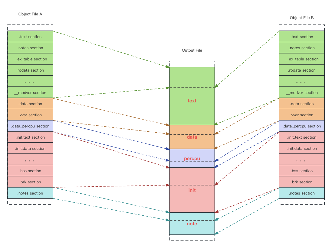 Linux Kernel：异常修复机制（异常表 __ex_table 详解） - 知乎