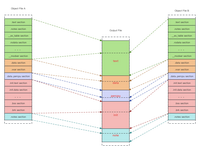Linux Kernel：异常修复机制（异常表 __ex_table 详解） - 知乎