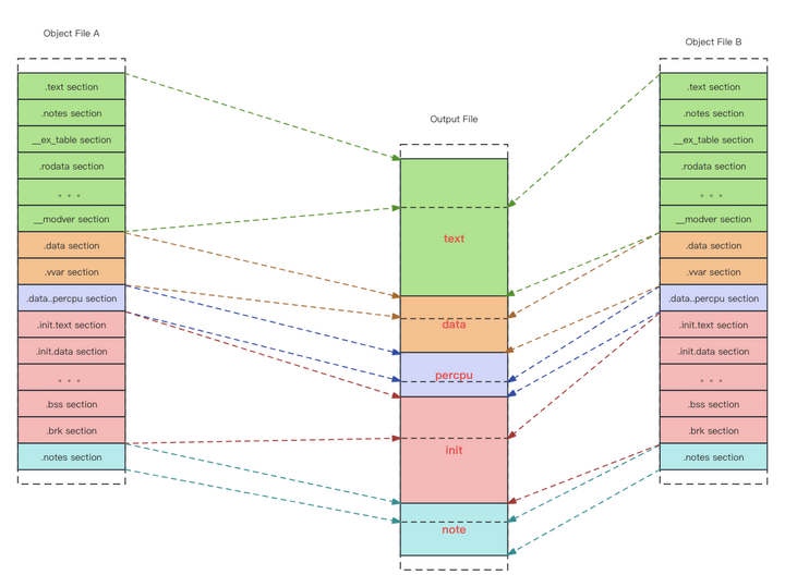 Linux Kernel：异常修复机制（异常表 __ex_table 详解） - 知乎