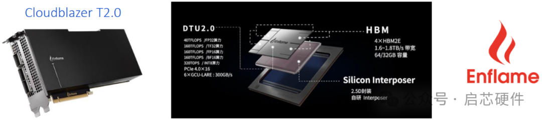 一文了解HBM3的基础 - 知乎