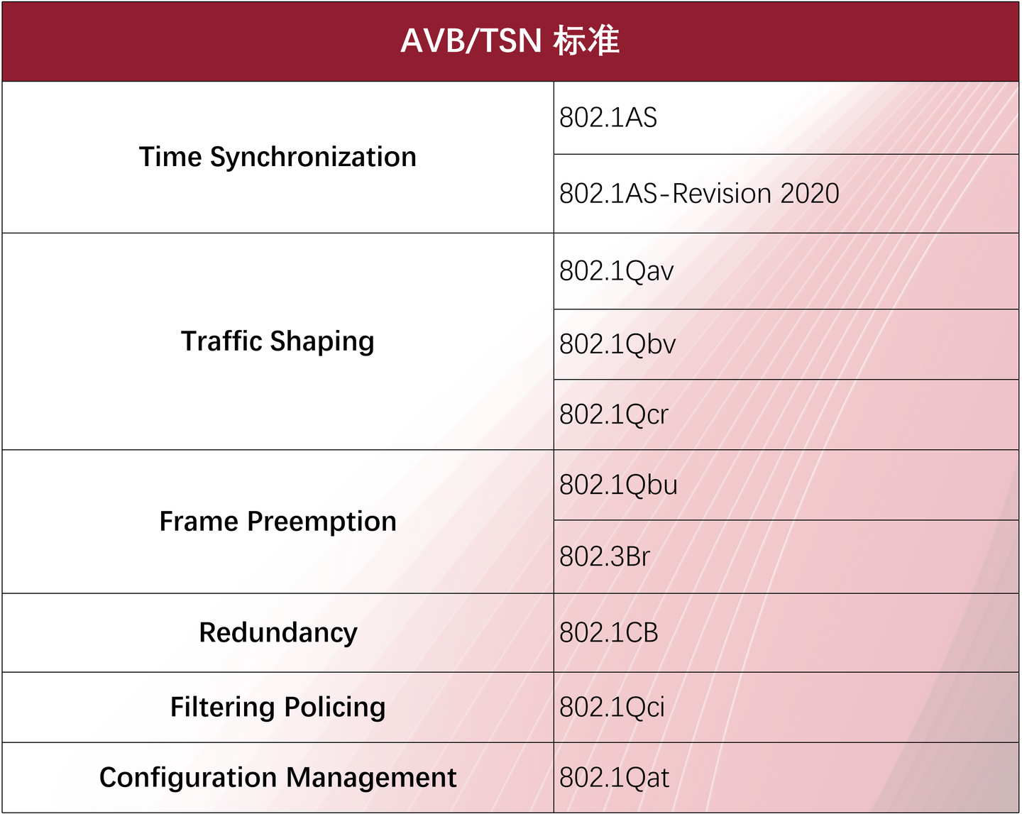 方案解读：裕太微车载以太网交换芯片YT99系列 - 知乎