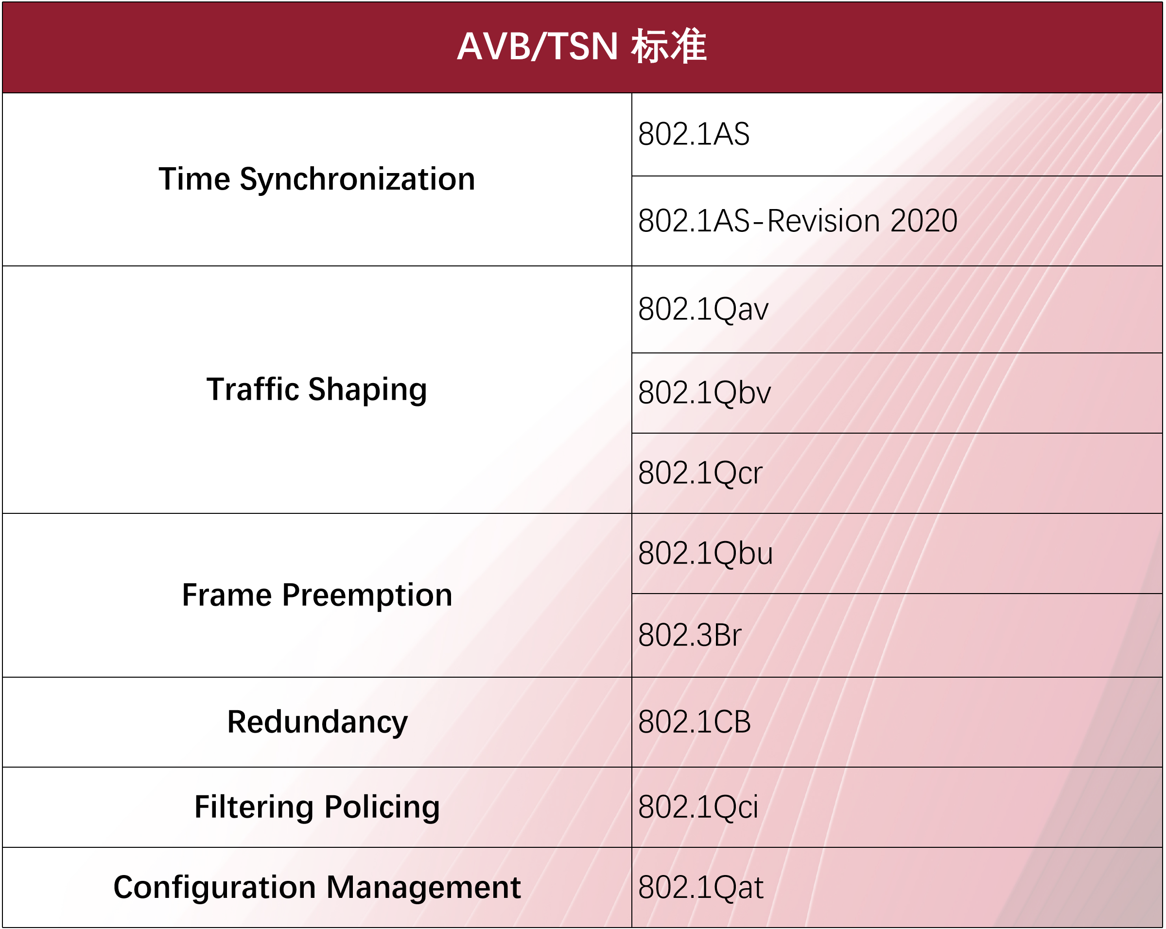 方案解读：裕太微车载以太网交换芯片YT99系列 - 知乎