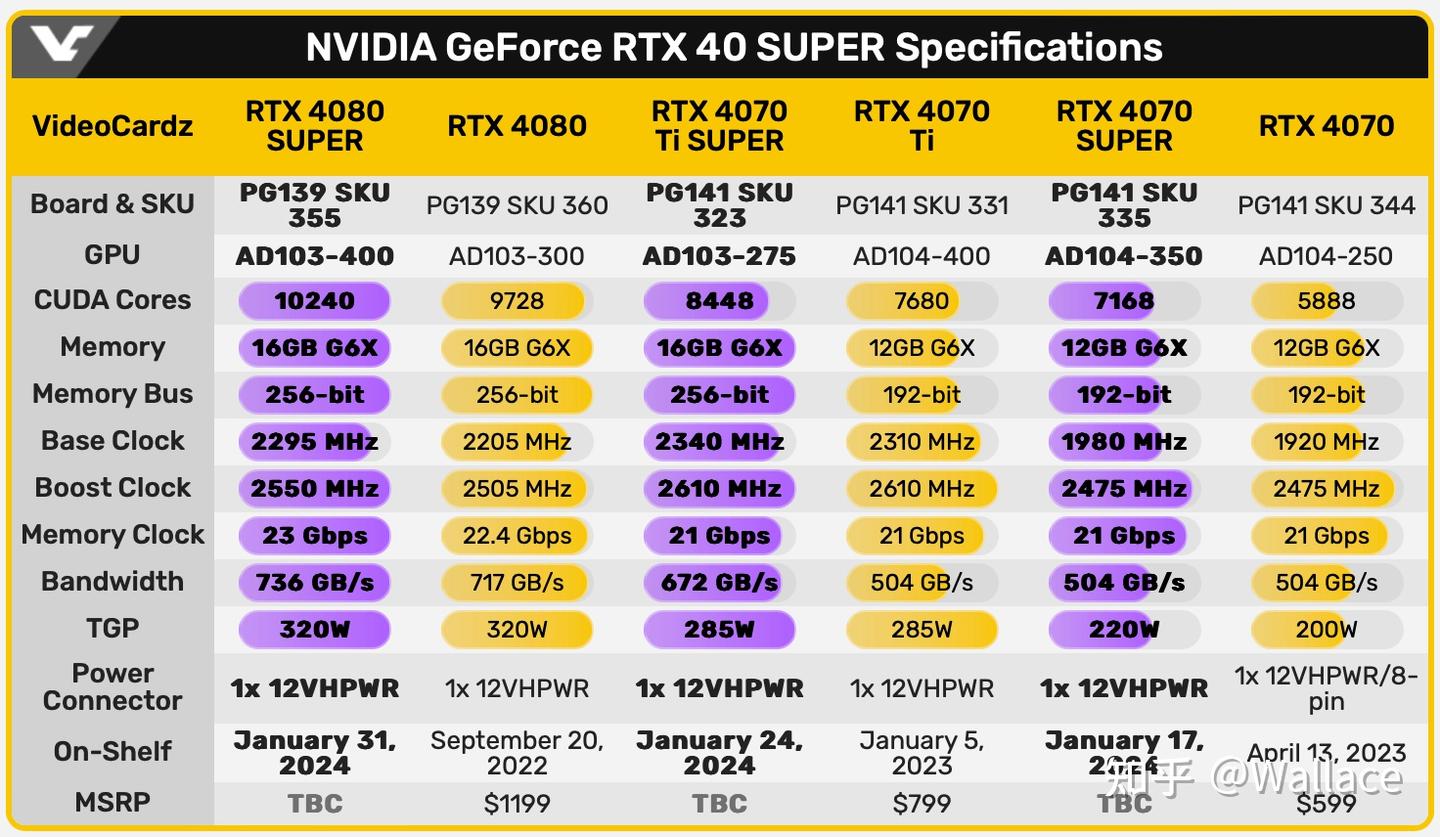 显卡日报12月30日｜RTX 4090D将在1月下旬上市 - 知乎