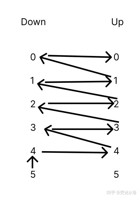 urp Bloom学习笔记 - 知乎