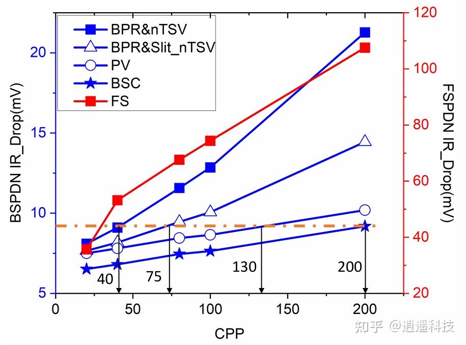 IEDM2024|先进工艺CPU的背面供电网络技术 - 知乎