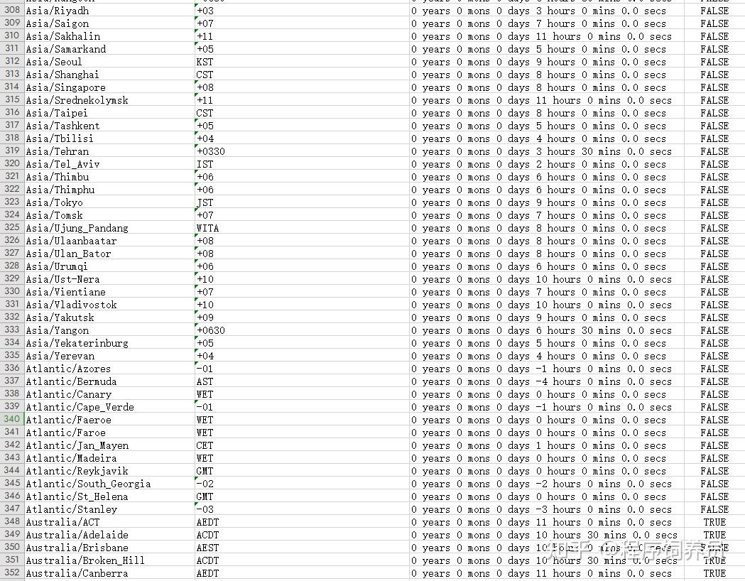 到了2038年时间戳溢出了怎么办？ - 知乎