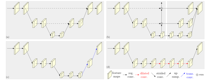 CNN（四）HRNet - 知乎