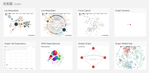 Gephi教程汇总 - 知乎