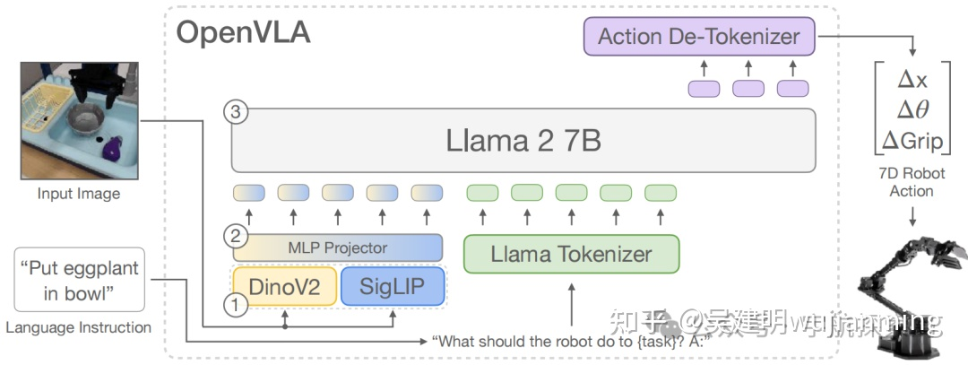 VLA-RL：以在线强化学习赋能 VLA - 吴建明wujianming - 博客园