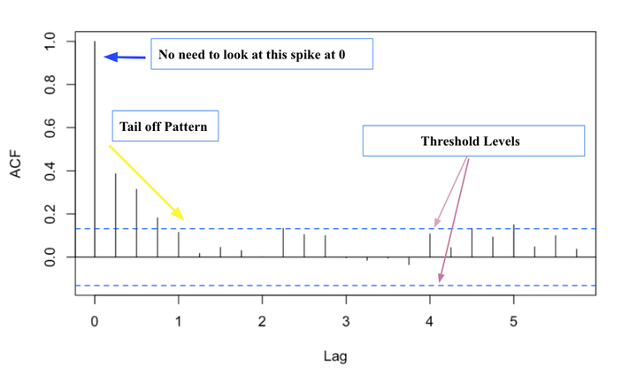 时间序列模型 - 知乎
