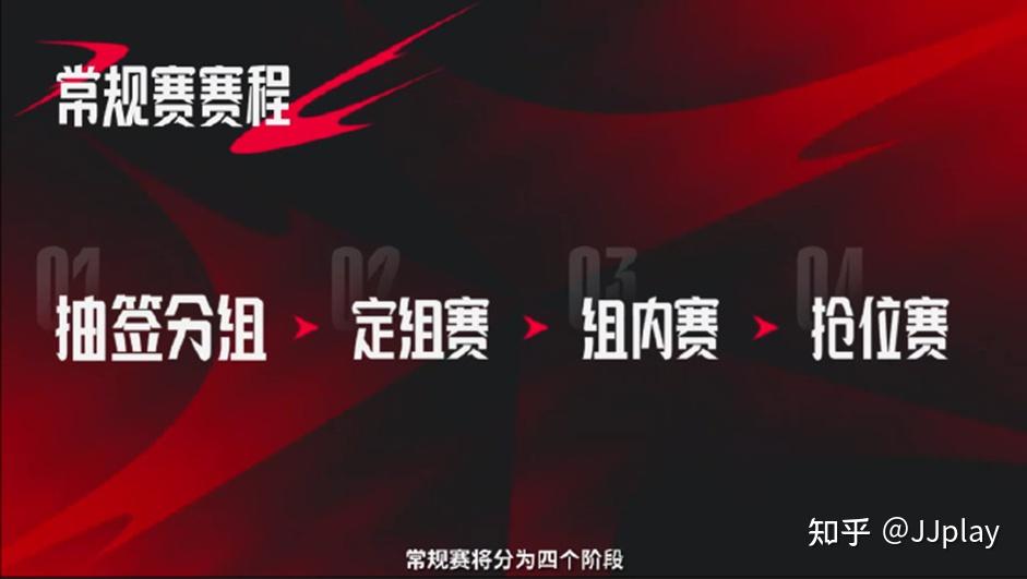 JJPLAY电竞报：新时代来临！ LPL夏季赛启用全局BP 比赛不再审美疲劳 - 知乎