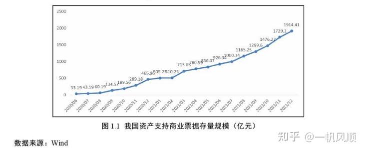 资产支持证券（ABS）、资产支持票据（ABN）和ABCP辨析 - 知乎