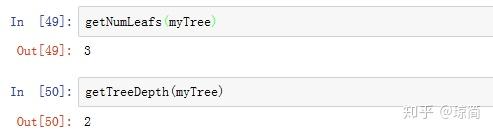 机器学习实战：决策树（三）使用 Matplotlib 注解绘制树形图 - 知乎