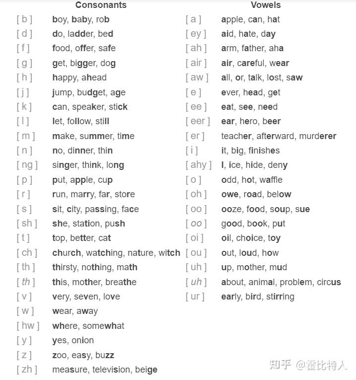 有没有比国际音标更易于学习和掌握的英语音标？Phonetic Respelling - 知乎