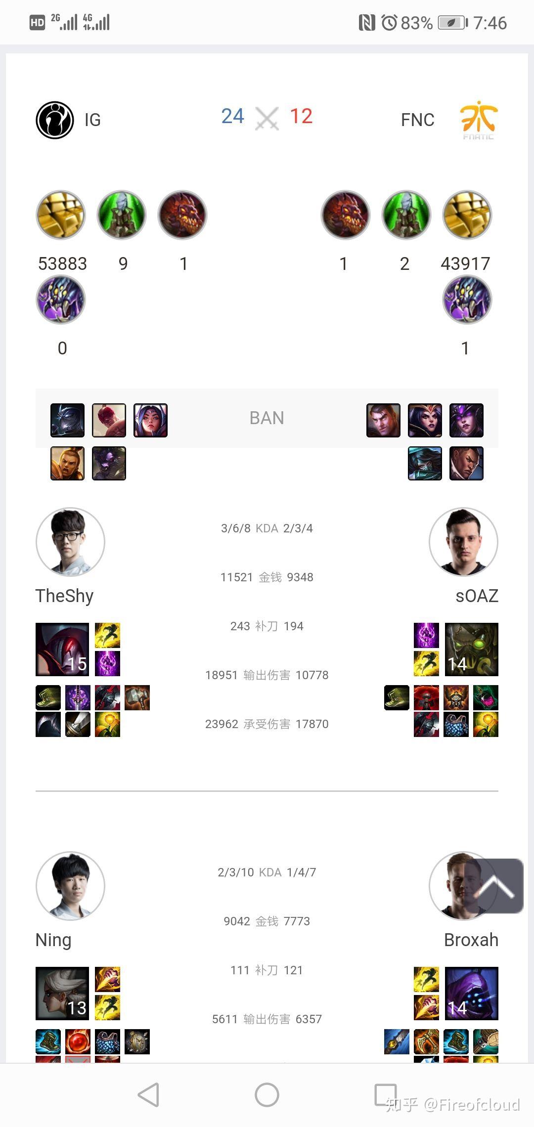 如何看待 iG 打野位选手「ning」拿到 S8 总决赛 MVP？ - 知乎