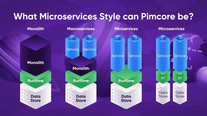 博客视点 | 在Pimcore 应用微服务架构 - 知乎