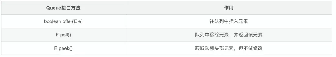 3.5W 字、25 张图详解 Java 集合 ！再也不担心问到Java集合了 - 知乎