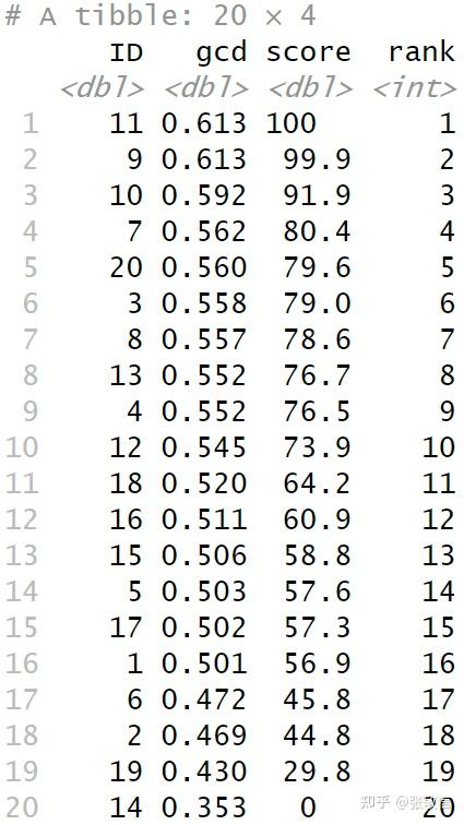 【数学建模】灰色关联度案例：基于mathmodels包 - 知乎