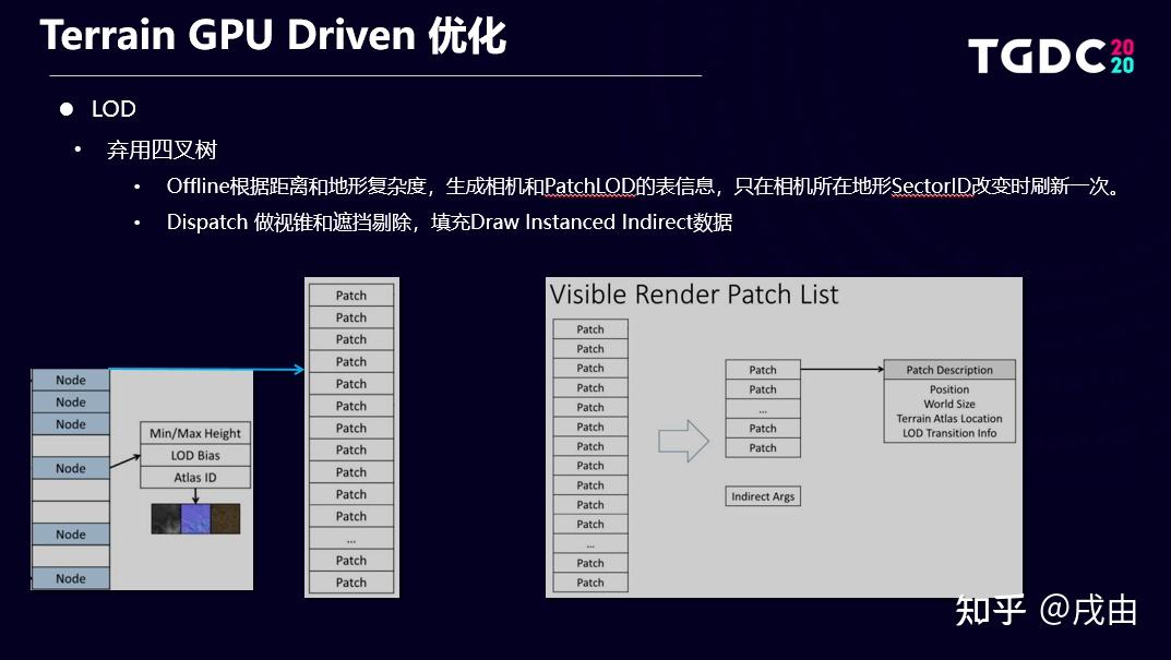 天刀手游中的GPU Driven流程和Draw Instanced Indirect - 知乎