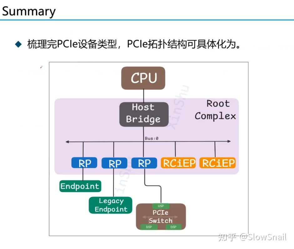 PCIe拓扑结构深度解析 - 知乎