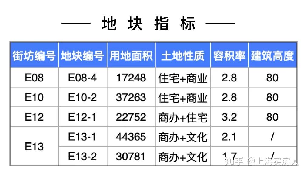陆家嘴金融城「太古北滨江项目」全新住宅综合体！效果图曝光！ - 知乎