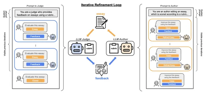 对抗AI奖励黑客，揭秘模型训练隐秘角落——Open AI安全副总裁Lilian Weng离职后首篇技术博客解读 - 知乎
