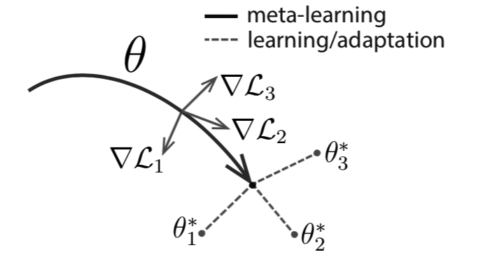一文入门元学习（Meta-Learning）（附代码） - 知乎