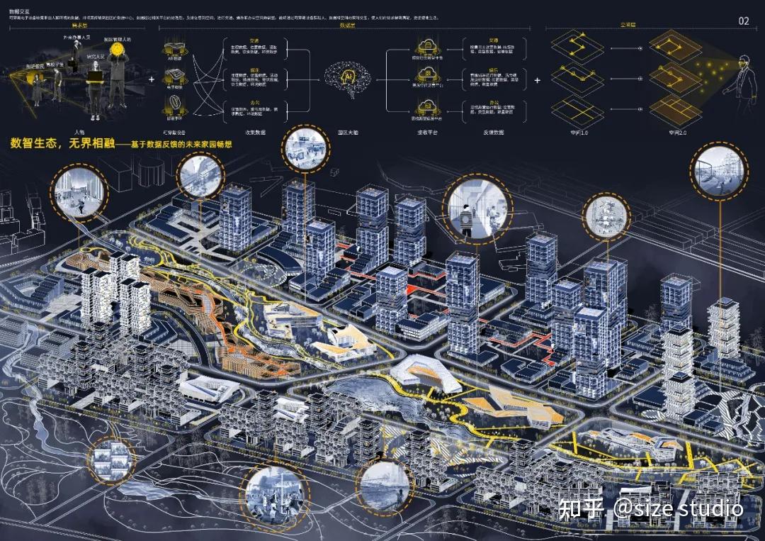 做好城市设计就完成了作品集的1/2 ！WUPENiCity2021城市设计竞赛金奖一览！ - 知乎