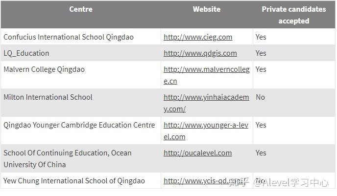 CIE在国内都有哪些考点？按城市划分来咯！ - 知乎