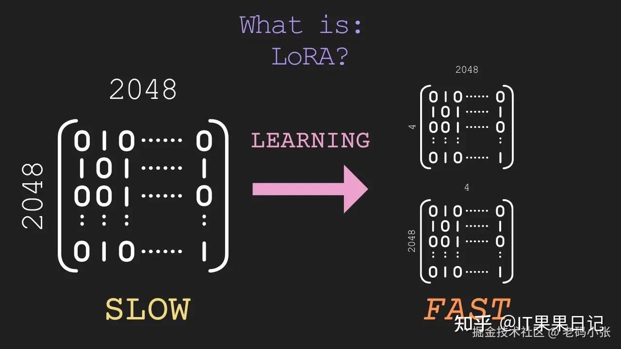 lora 模型的运作原理是怎样的？ - 知乎