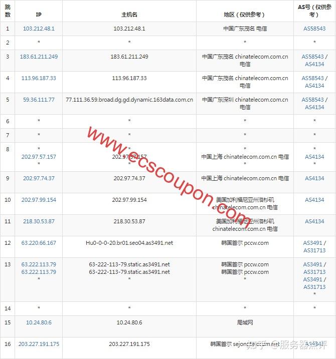 LisaHost怎么样？详细测评Intel Xeon E5系列VPS(家宽双ISP网络) - 知乎