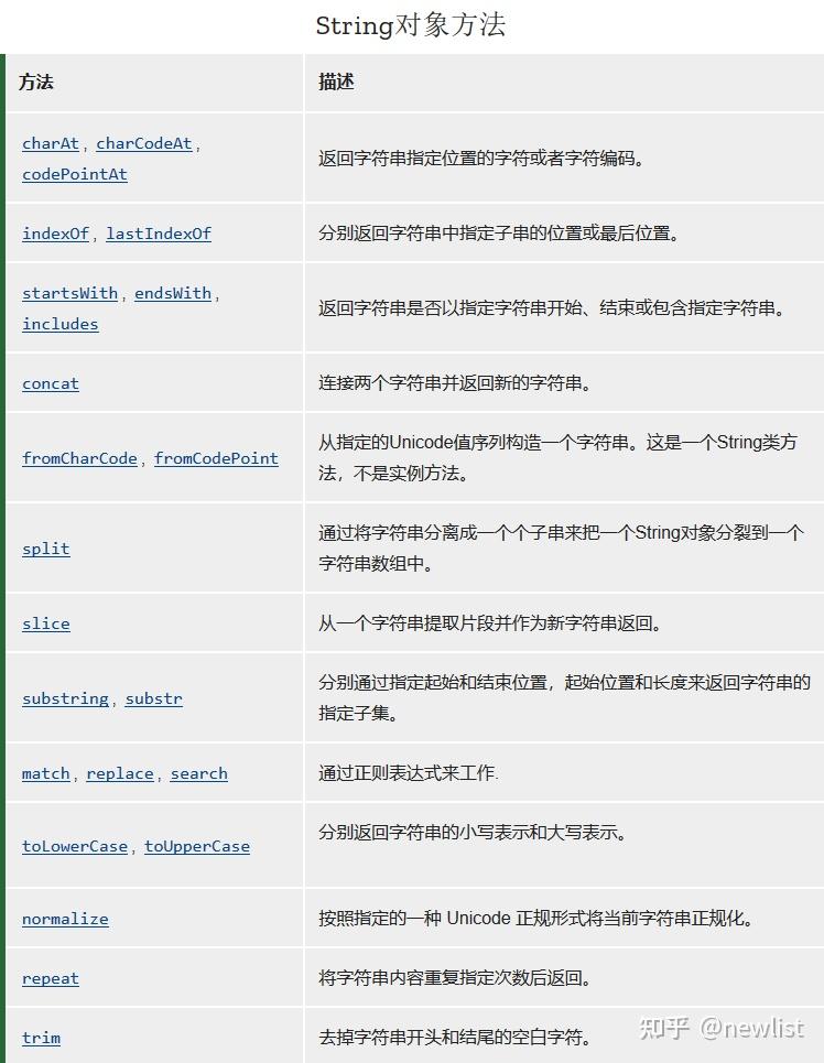 js-formatting - 知乎