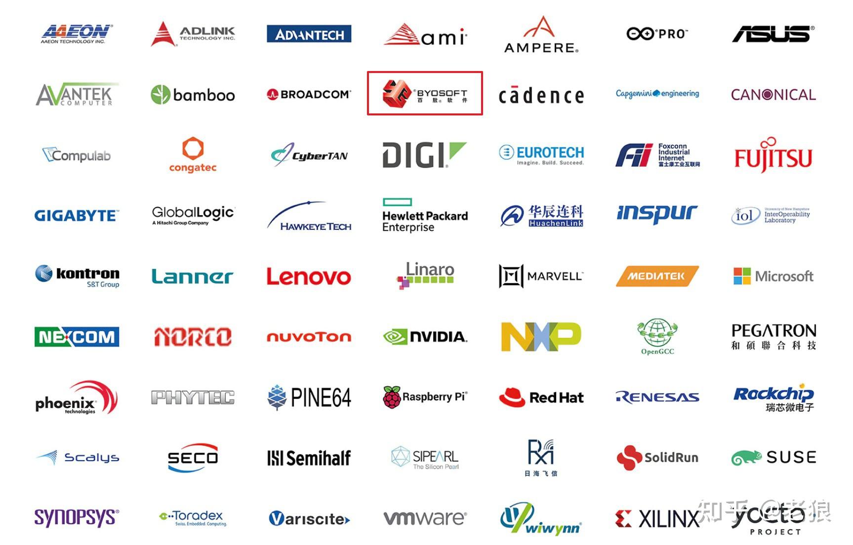 UEFI在ARM生态中现状如何？ARM SystemReady认证金标准介绍 - 知乎