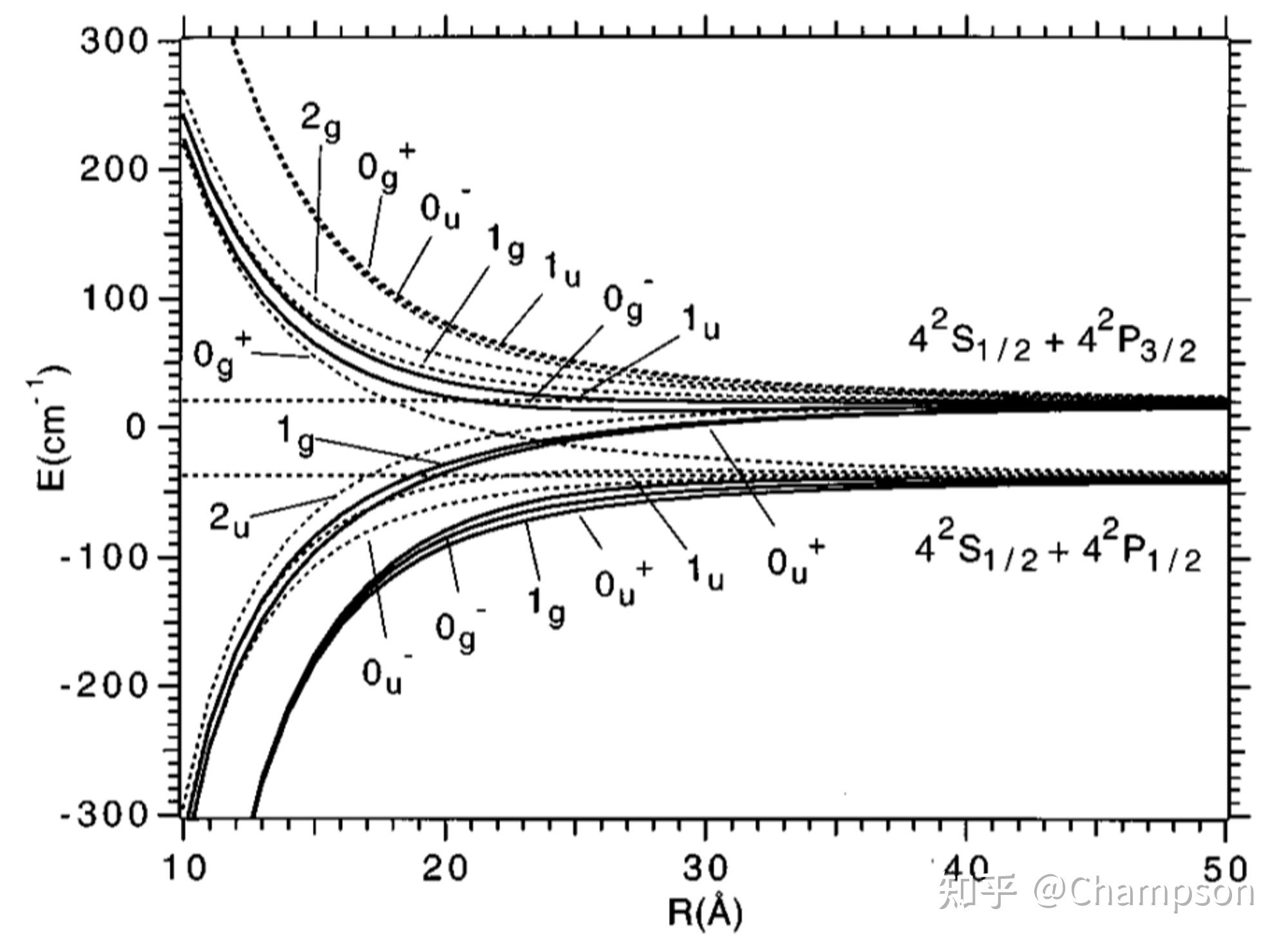 Wigner-Eckart定理中的 是什么意思？如何计算？ - 知乎