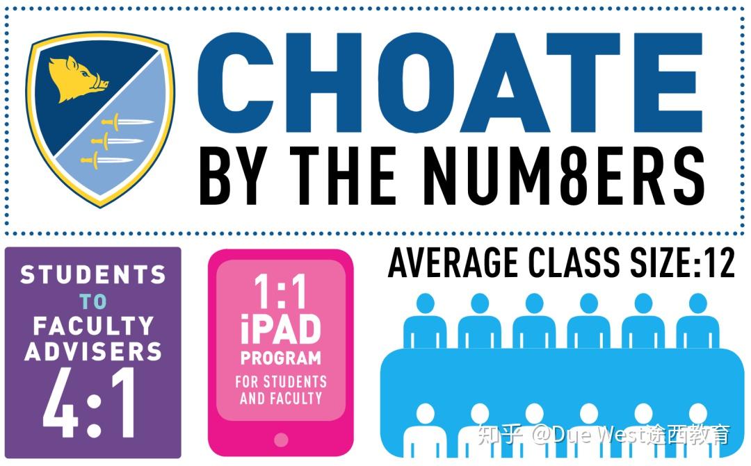 乔特罗斯玛丽中学（Choate）好吗？听说很厉害是真的吗？ - 知乎