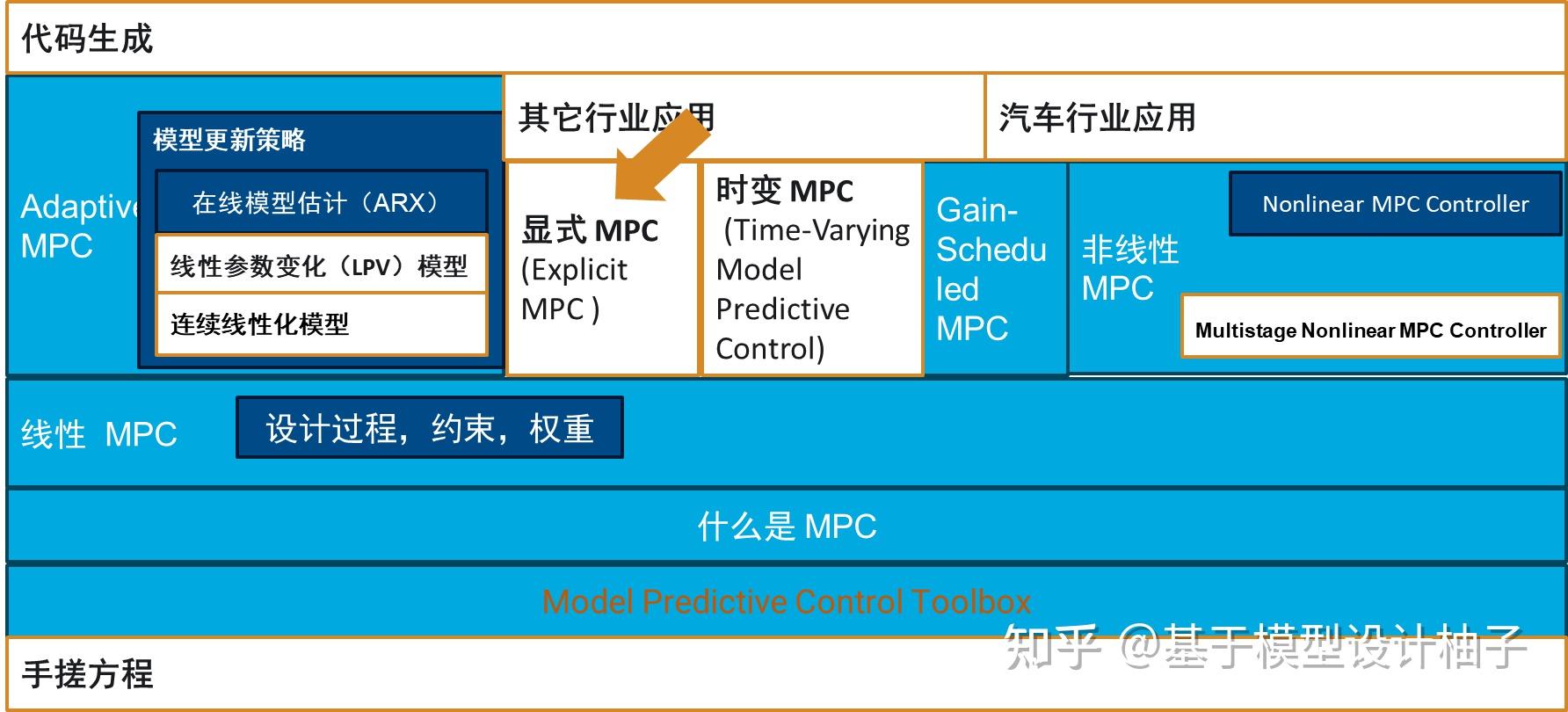 Simulink MPC 控制实例解析 06 非线性MPC - 知乎