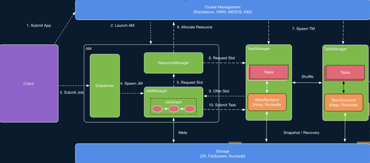 Flink Runtime作业引擎 - 知乎