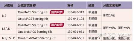 CD56/NK 细胞磁珠分选保姆级 Protocol，避坑细节全写满，看这篇就够了！ - 知乎